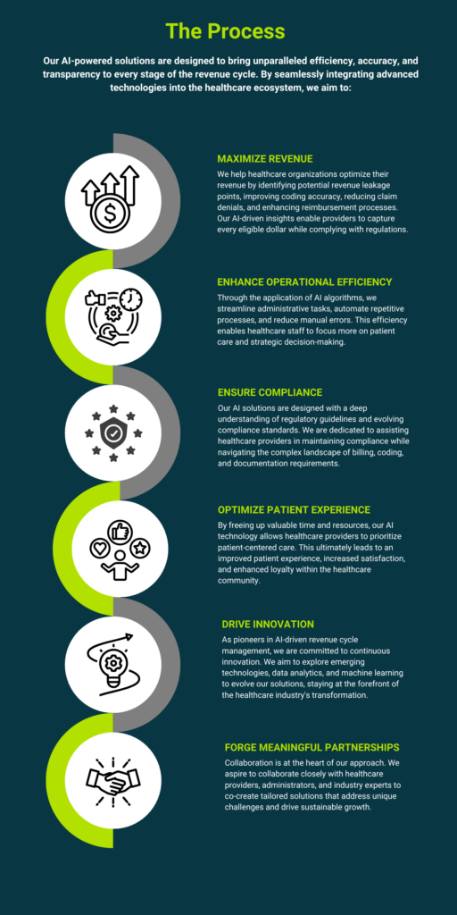 Healthcare - Artificial Intelligence (AI) in RCM - Silex